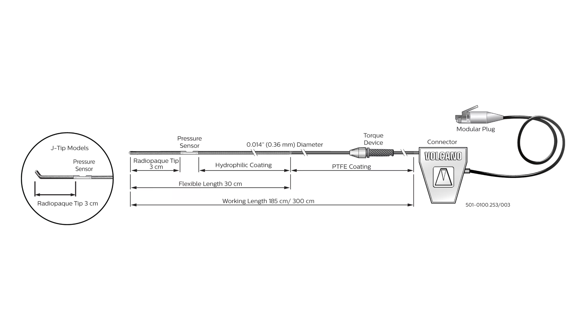 DeviceMD - Verrata Plus Pressure guide wire