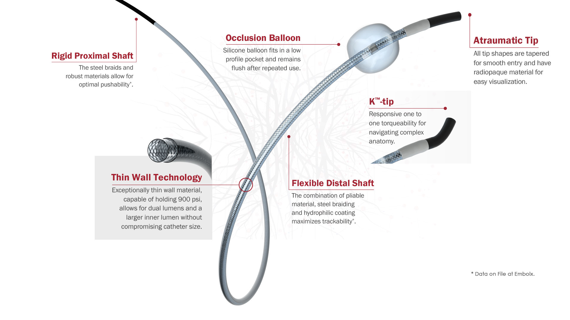 DeviceMD - Sniper Balloon Microcatheter
